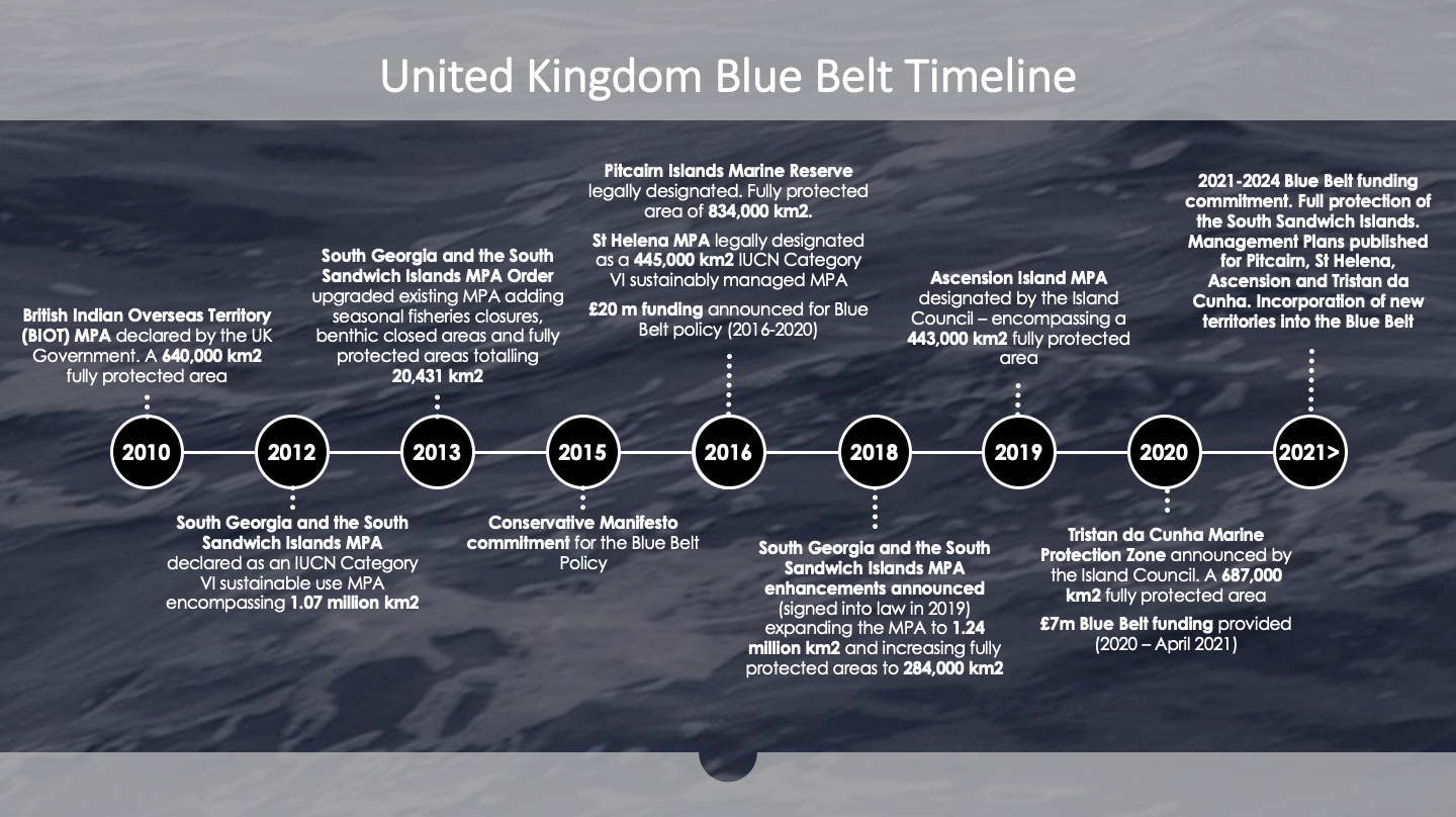 Blue Belt timeline - Great Blue Oceans